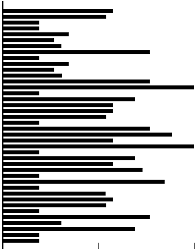 GC2M0KX Bicentennial Bar Chart (Unknown Cache) in Ohio, United States ...